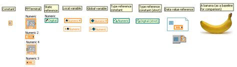 Control Reference Improvement Page 2 Ni Community