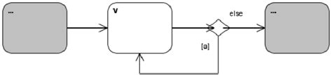 Until Pattern In Uml Download Scientific Diagram