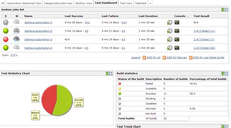 Best Devops Testing Tools Revolutionize Software Development Software Testing Stuff