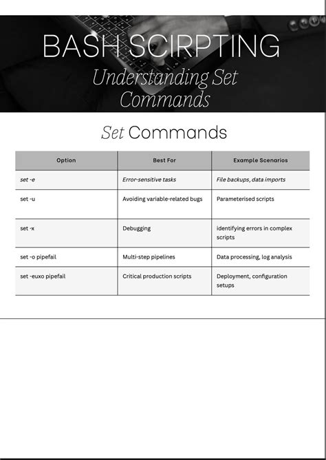 Yahya Mohamed On Linkedin Bashscripting Automation Devops Techlearning
