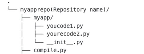 Python Pyd Distribution Following The The Procedure To Create A By Zombiekiller Medium