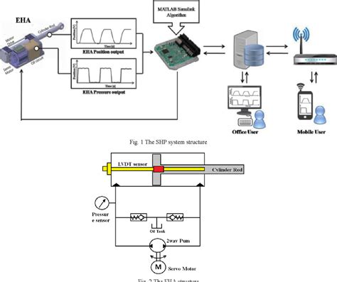 Figure 27 From Design Of Permanent Sensor Fault Tolerance Algorithms By