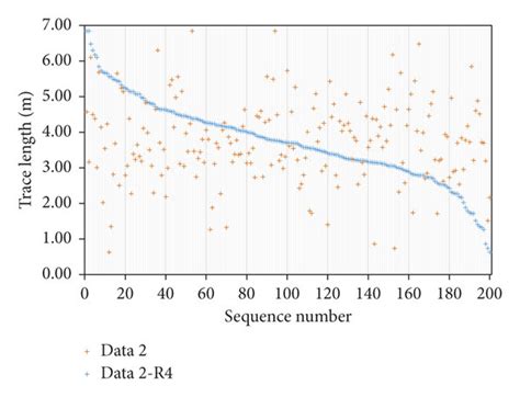 Sequences Of The Trace Length Column Vector Download Scientific Diagram