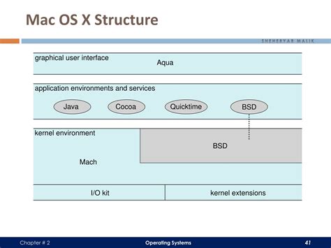 Ppt Operating System Structure Powerpoint Presentation Free Download