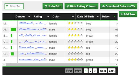 Column Alignment Issue After Sorting · Issue 708 · Olifolkerdtabulator · Github