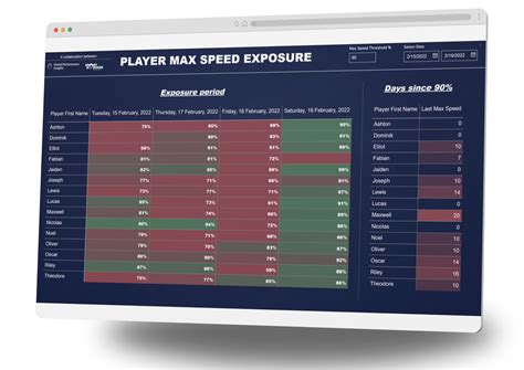 Fundamentals Of Load Monitoring Jo Clubb And Sport Horizon