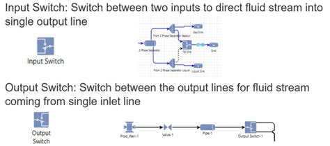 How To系列32：如何在coflow地面管网模拟中设置开关选项 Learn Cmg