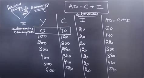 Aggregate Demand Flashcards Quizlet