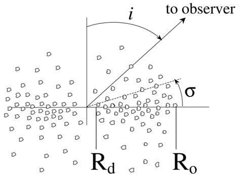 Geometry Of The Clumpy Torus Model Figure From Nenkova Et Al 2008
