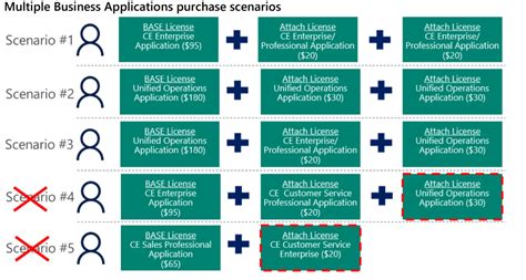2020 Dynamics 365 Licensing Guide Microsoft Dynamics Partner