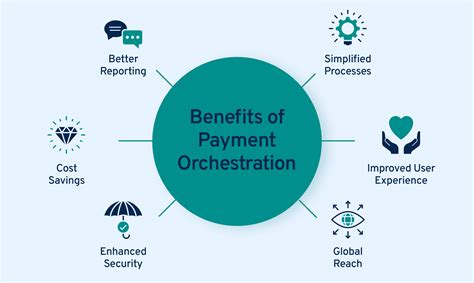 Maximize Efficiency With Payment Orchestration Centrobill