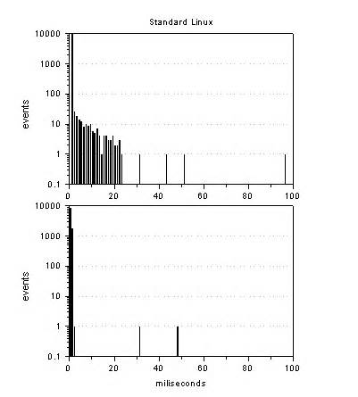 Embedded Linux Lab De Electronica Dto De Fisica UNLP