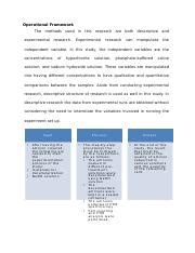 Operational Framework Operational Framework The Methods Used In This Research Are Both