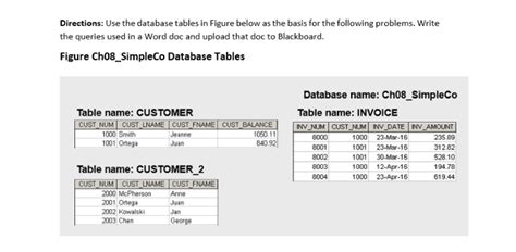 solved directions use the database tables in figure below