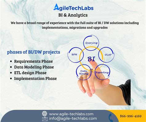Datamanagement Customsolutions Datainnovation Techchallenges