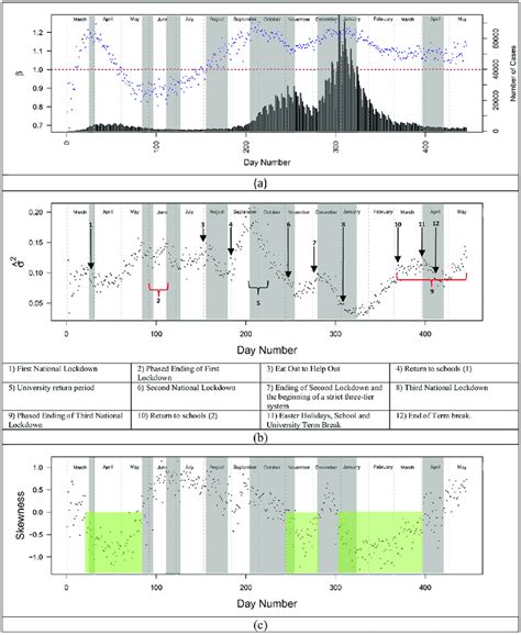 Daily Time Series Of Scaling Exponent And Residual Variance And