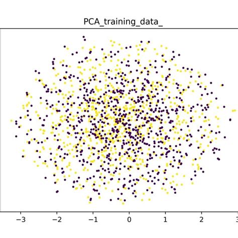 2 Example Of Two Synthetic Datasets A Good One And A Bad One