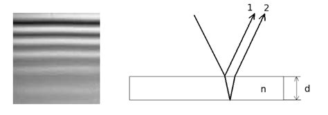 Interference From Thin Layers Steminist Woman Medium