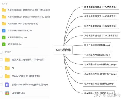 Aigc学习路线从入门到精通（非常详细），这篇文章看完，让你不再盲目学习 Csdn博客