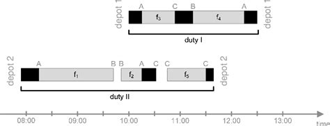 Figure 11 From Topics In Integrated Vehicle And Crew Scheduling In Public Transport Semantic