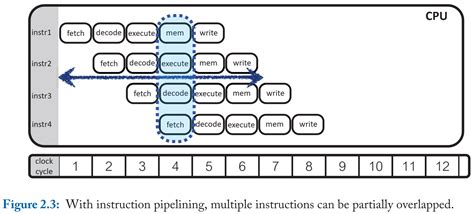 databases on modern hardware how to stop underutilization and love