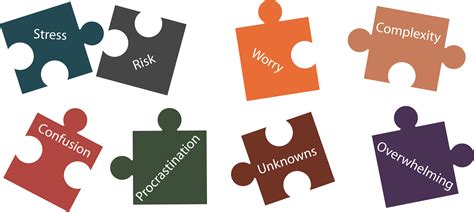 The Life Planning Process