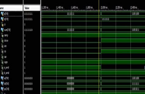 Figure 1 From Efficient Floating Point Hub Adder For Fpga Semantic Scholar