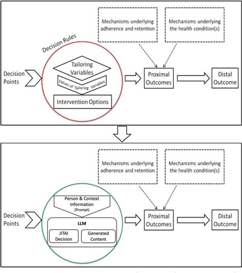 Figure 1 From The Last Jitai The Unreasonable Effectiveness Of Large Language Models In Issuing