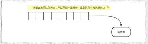 并发编程大扫盲：arrayblockingqueue 底层原理和实战 知乎