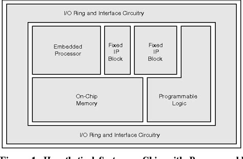 Figure 1 From Detailed Routing Architectures For Embedded Programmable