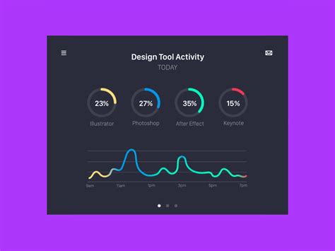 Designer Time Tracking App By Hanna Jung On Dribbble