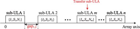Figure 2 From Improved Uniform Linear Array Fitting Scheme With