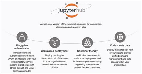 Jupyter And Python In The Corporate Lan Olivier Borderies Medium
