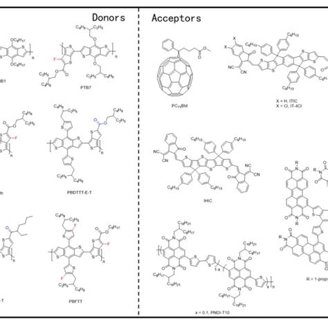 Molecular Structures Of The Representative Polythiophene Derivatives