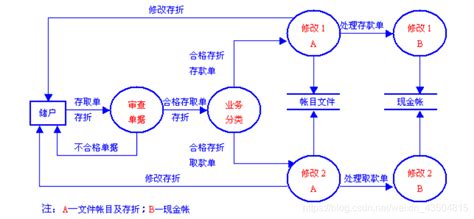《软件工程》第三章 软件总体设计 课后习题答案 张秋余 软件工程张秋余课后答案 Csdn博客