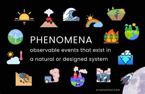 Crush School Phenomenon Based Learning Lesson Level Vs Anchoring Phenomena