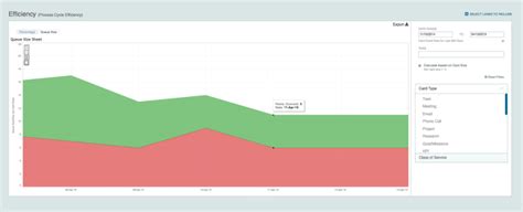 Leankit Review Pcmag