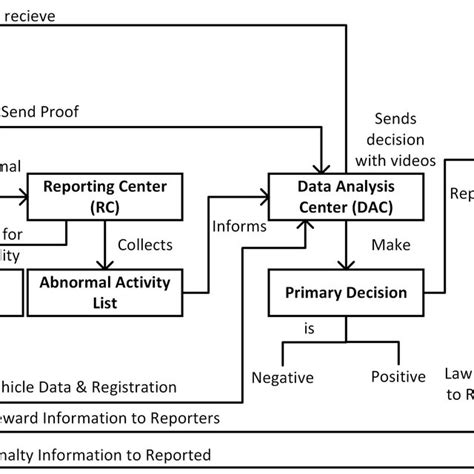 Ontology Diagram Representing Concepts And Categories Of The Proposed Download Scientific