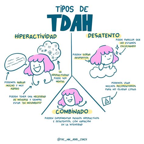Os Tipos De Tdah The Mini Adhd Coach Blog 47 Off