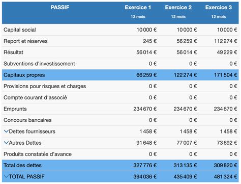 Bilan Actif Et Passif