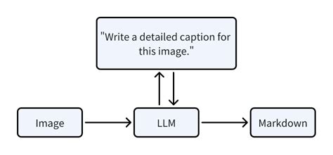 Deep Dive Into Microsoft Markitdown Leapcell