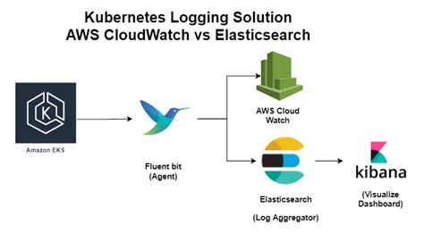 Securely Encrypting Secrets Using Open Source Tools Sops And Age By