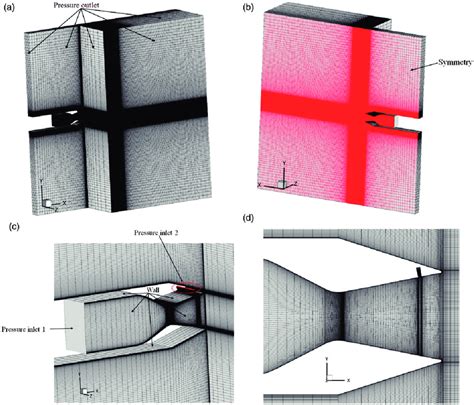 Computational Domain And Boundary Conditions Of The Cfd Model A Half Download Scientific