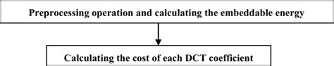 A Schematic Diagram For The Proposed Algorithm Download Scientific