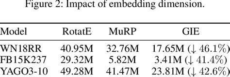 link prediction results on three datasets r represents the euclidean