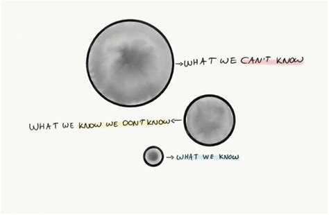 These Six Questions Improved My Decisions Hubpages