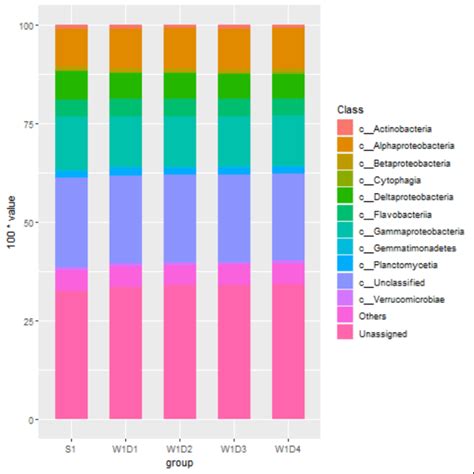 堆叠柱形图具体参数 Ggplot2 知乎