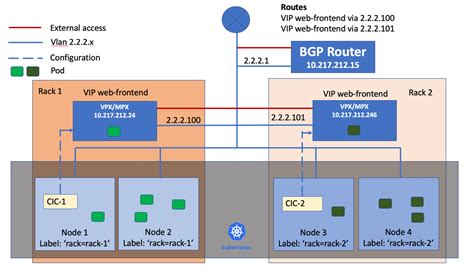 enhancements for kubernetes service of type loadbalancer support in the citrix ingress controller