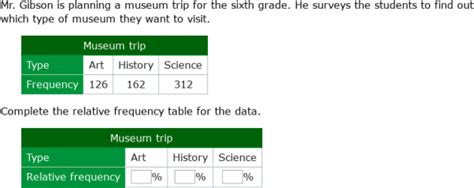 Ixl Create Relative Frequency Tables Grade 5 Math
