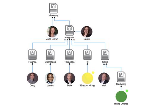 Accountability Chart Org Chart Software Org Graph Software